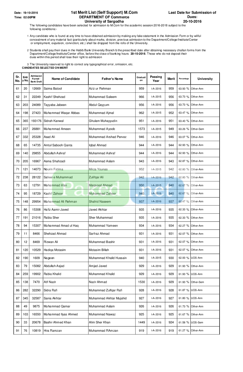 University of Sargodha (UoS) - First Merit List 2016 - M.Com (Self Supporting)